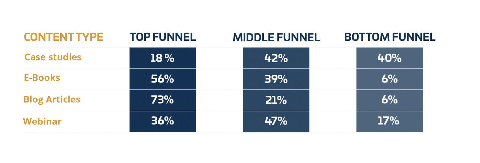 Marketing funnel – What is it and how can you use it - Web & Digital ...